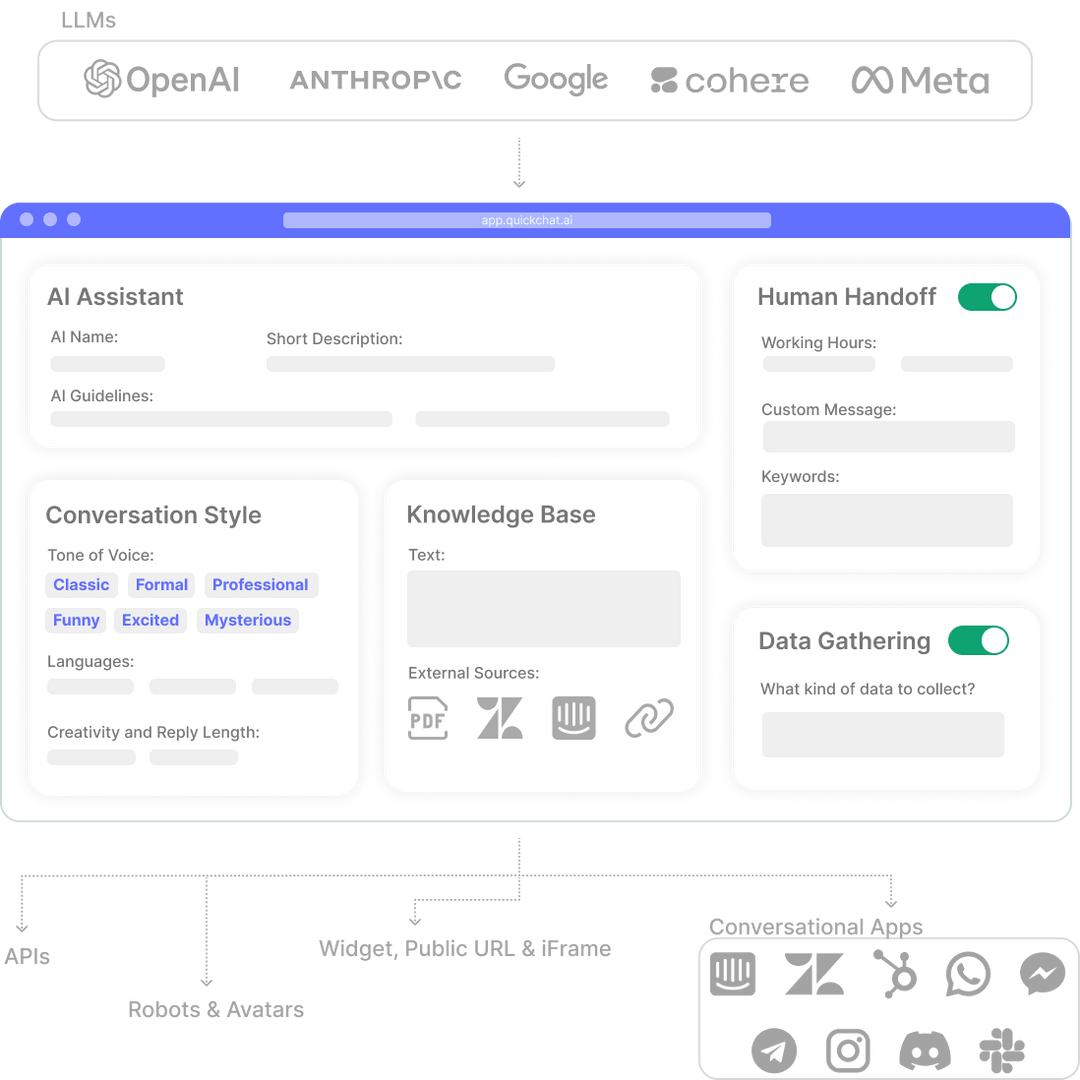 Quickchat AI | Custom AI Agents for your business